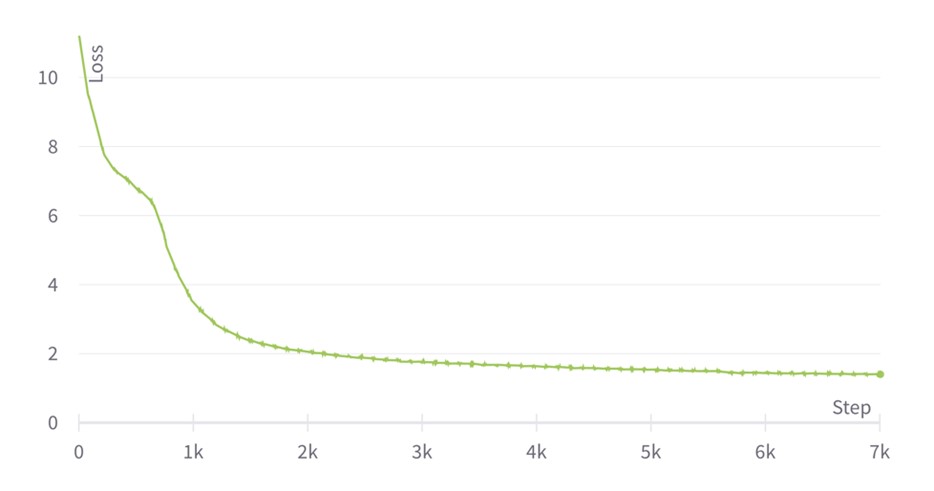 Training large models more stably with automatic loss scaling